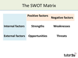 SWOT Analysis | PPT