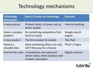 Strategy and Technological Change | PPT