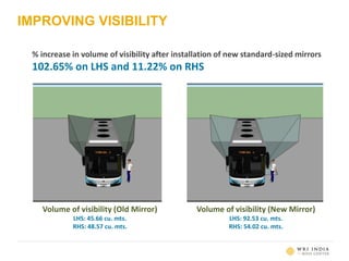 Mobility and City Streets: Use of Public Buses to Improve Safety | PDF ...