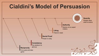 Cialdini's and Aristotle's Model of Persuasion | PPT
