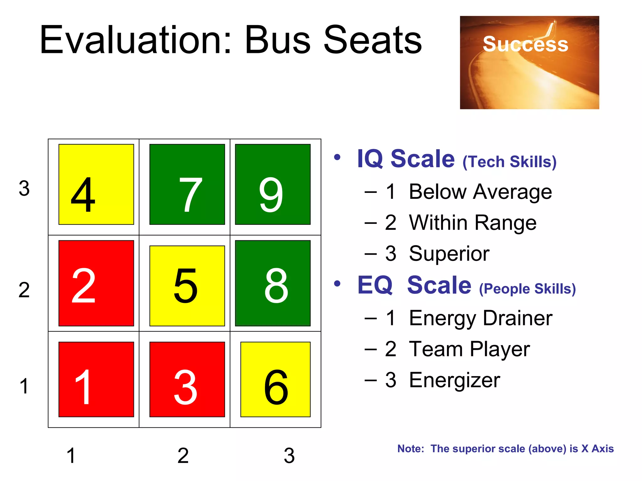 Bus Seat | PPT