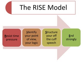 Speaking Off The Cuff | PPT