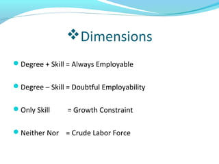 Business school presentation | PPT