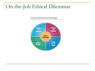 Buss. Ethics | PPT