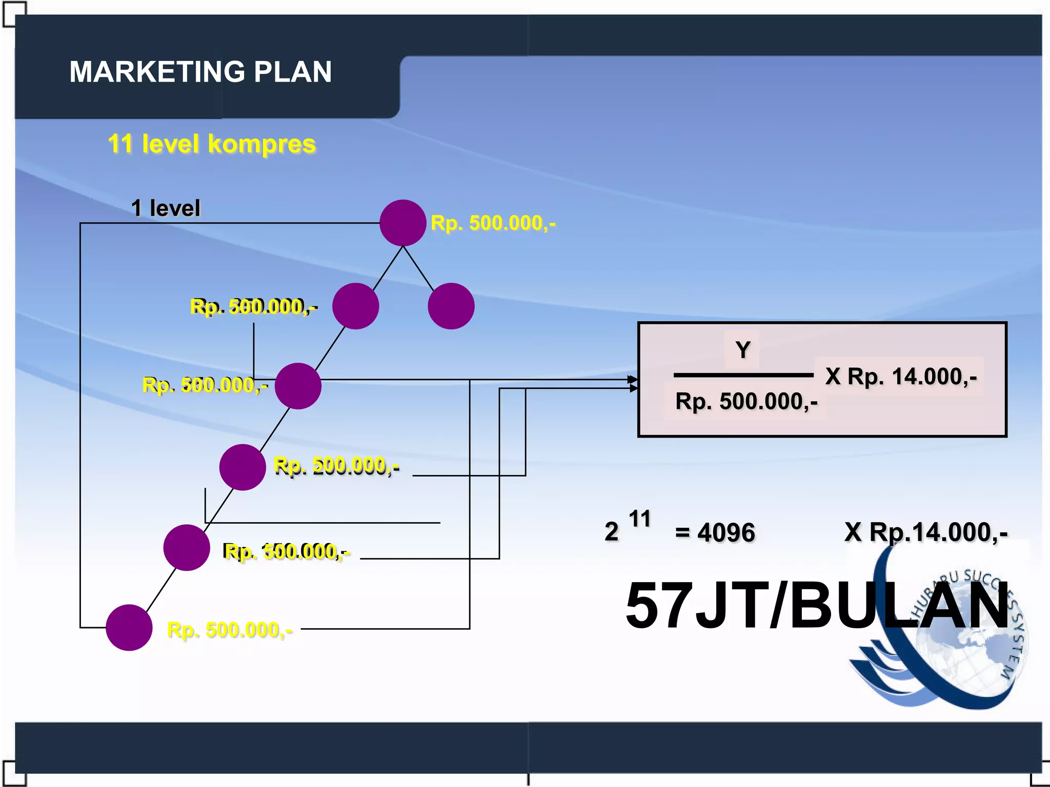 Bussines plan-web | PPT