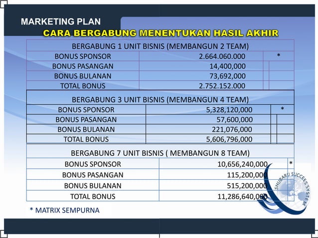 Bussines plan-web | PPT