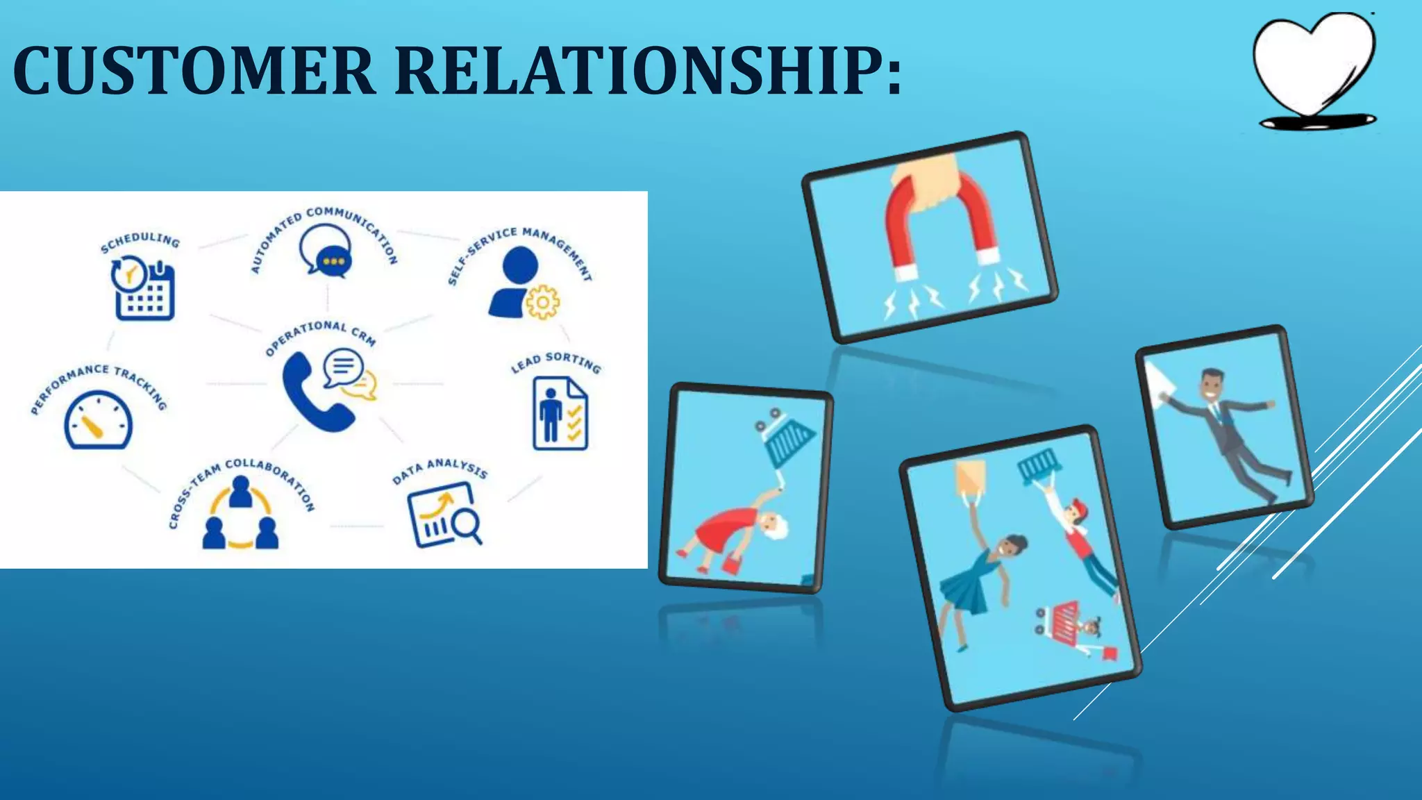 Business model canvas of UBER final | PPTX