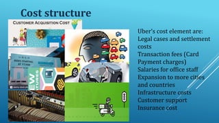 Business model canvas of UBER final | PPTX