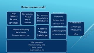 Business model canvas of UBER final | PPTX