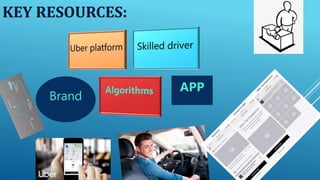 Business model canvas of UBER final | PPTX