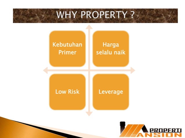 BUSINESS PLAN MANSION PROPERTI | PPT