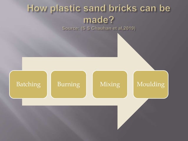 Bussiness idea-plastic-sand-brick | PPT