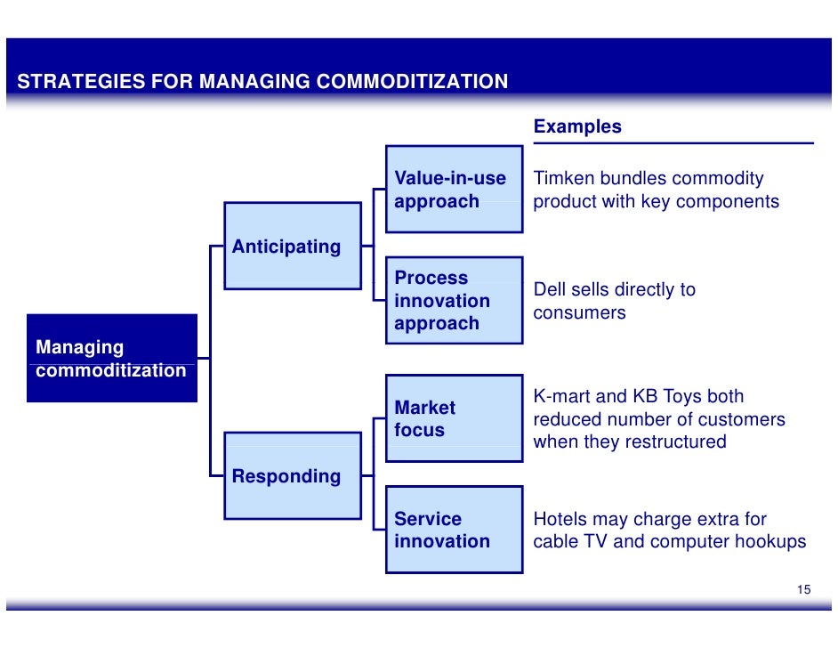 Bussiness Strategy Bussiness Strategy