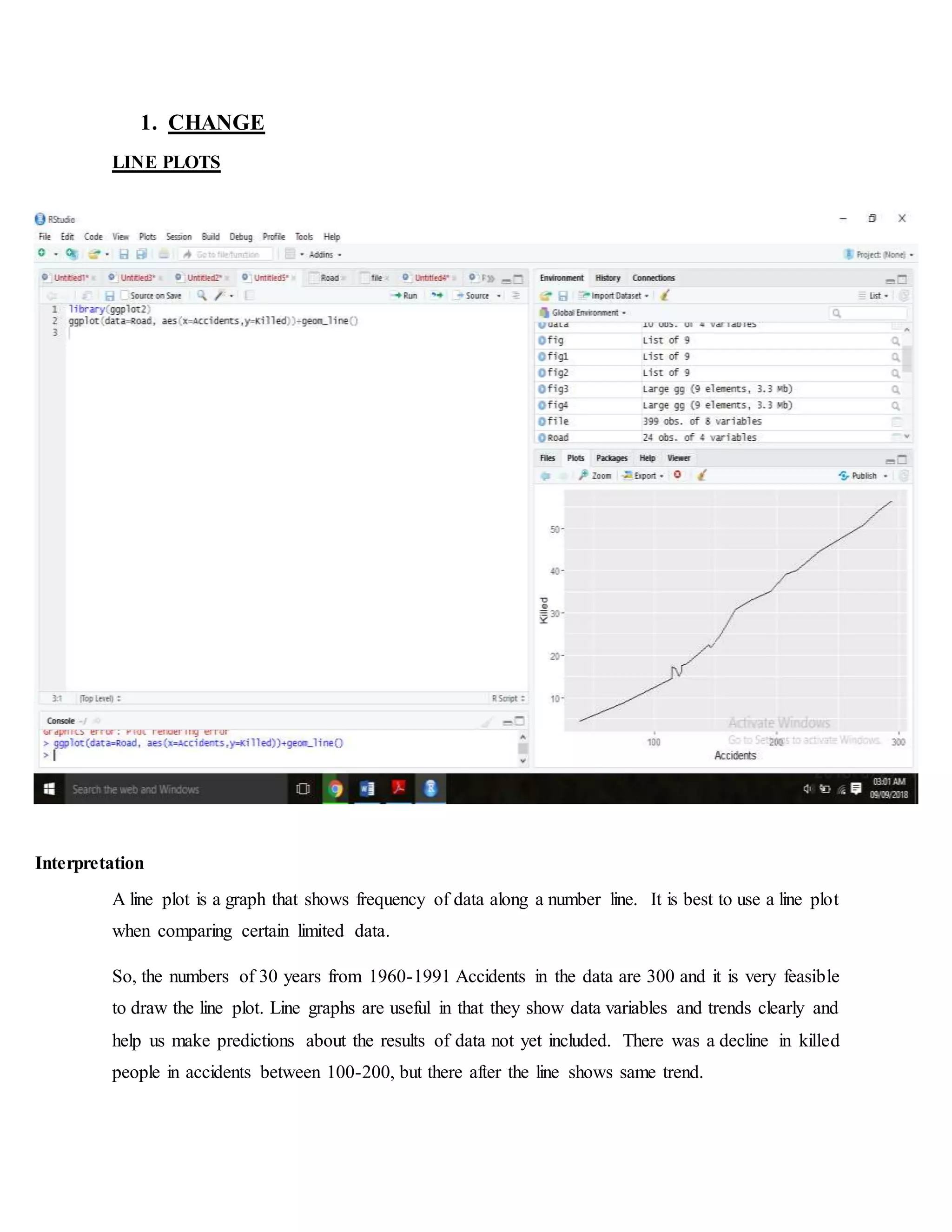 Bussine Analytics assignment ( Histogram, pie chart, bar chart etc) | PDF