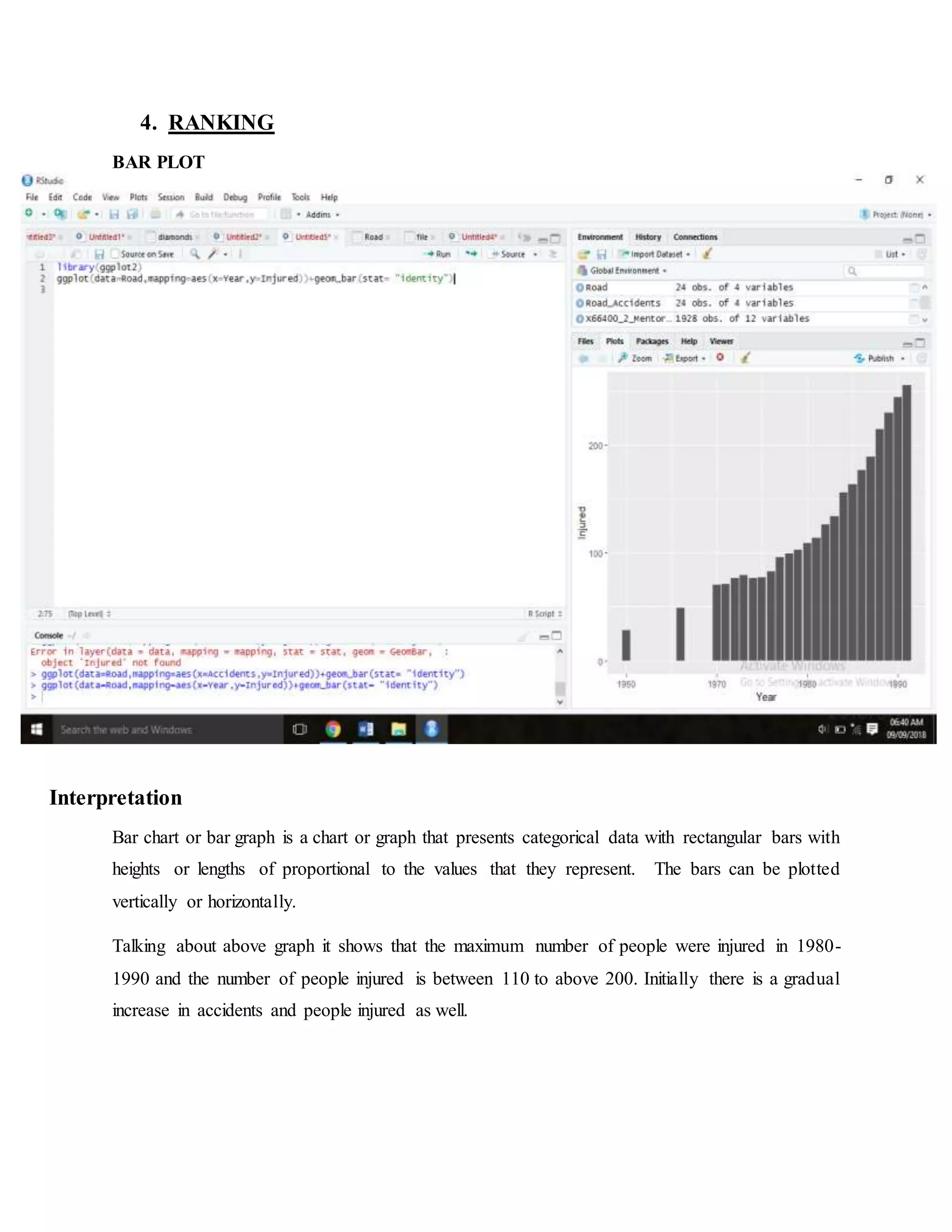 Bussine Analytics assignment ( Histogram, pie chart, bar chart etc) | PDF