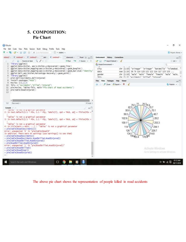Bussine Analytics assignment ( Histogram, pie chart, bar chart etc) | PDF