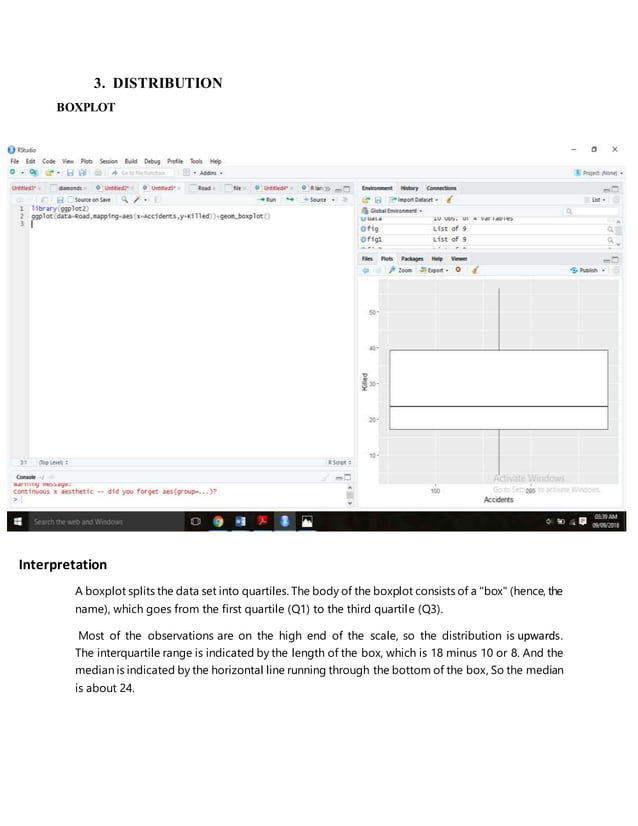 Bussine Analytics assignment ( Histogram, pie chart, bar chart etc) | PDF