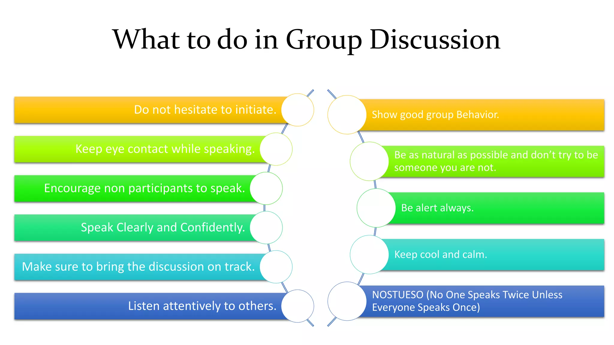 Group Discussion and Personal Interview | PPTX