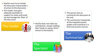 Group Discussion and Personal Interview | PPTX