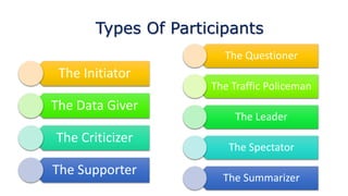 Group Discussion and Personal Interview | PPTX