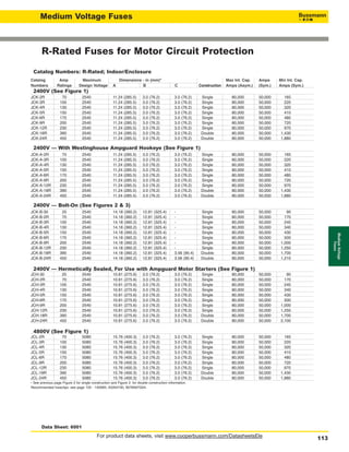 Bussmann fuse-azzan-al-badi-trading-oman-muscat-medium-voltage-fuses | PDF