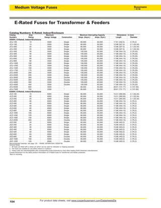 Bussmann fuse-azzan-al-badi-trading-oman-muscat-medium-voltage-fuses | PDF