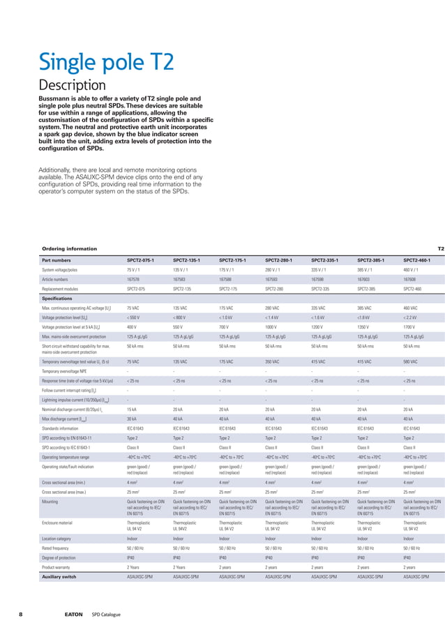 Bussmann By Eaton - Surge Protection Devices Catalogue | PDF