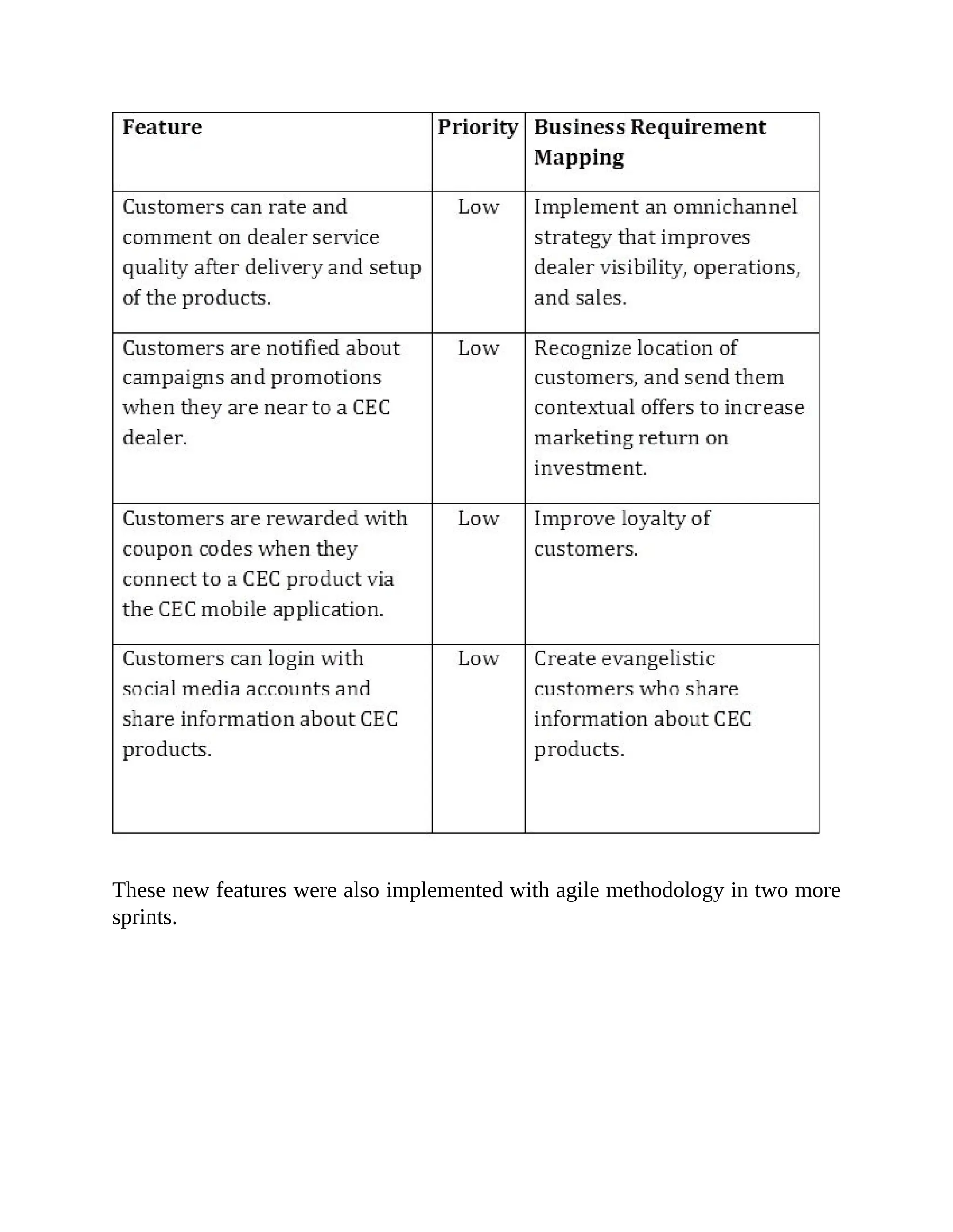 Business Analysis book | PDF