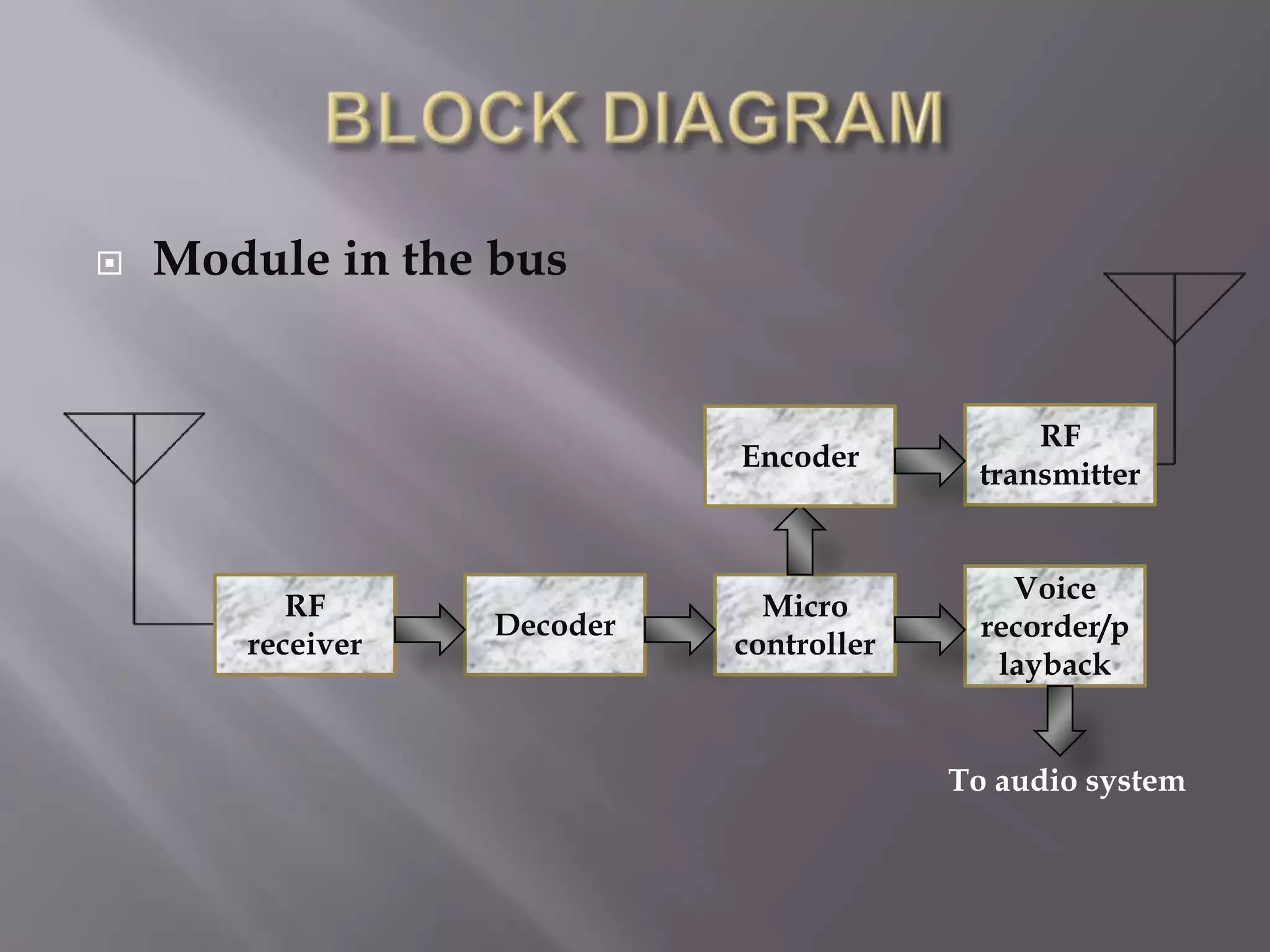 Bus station identification | PPT