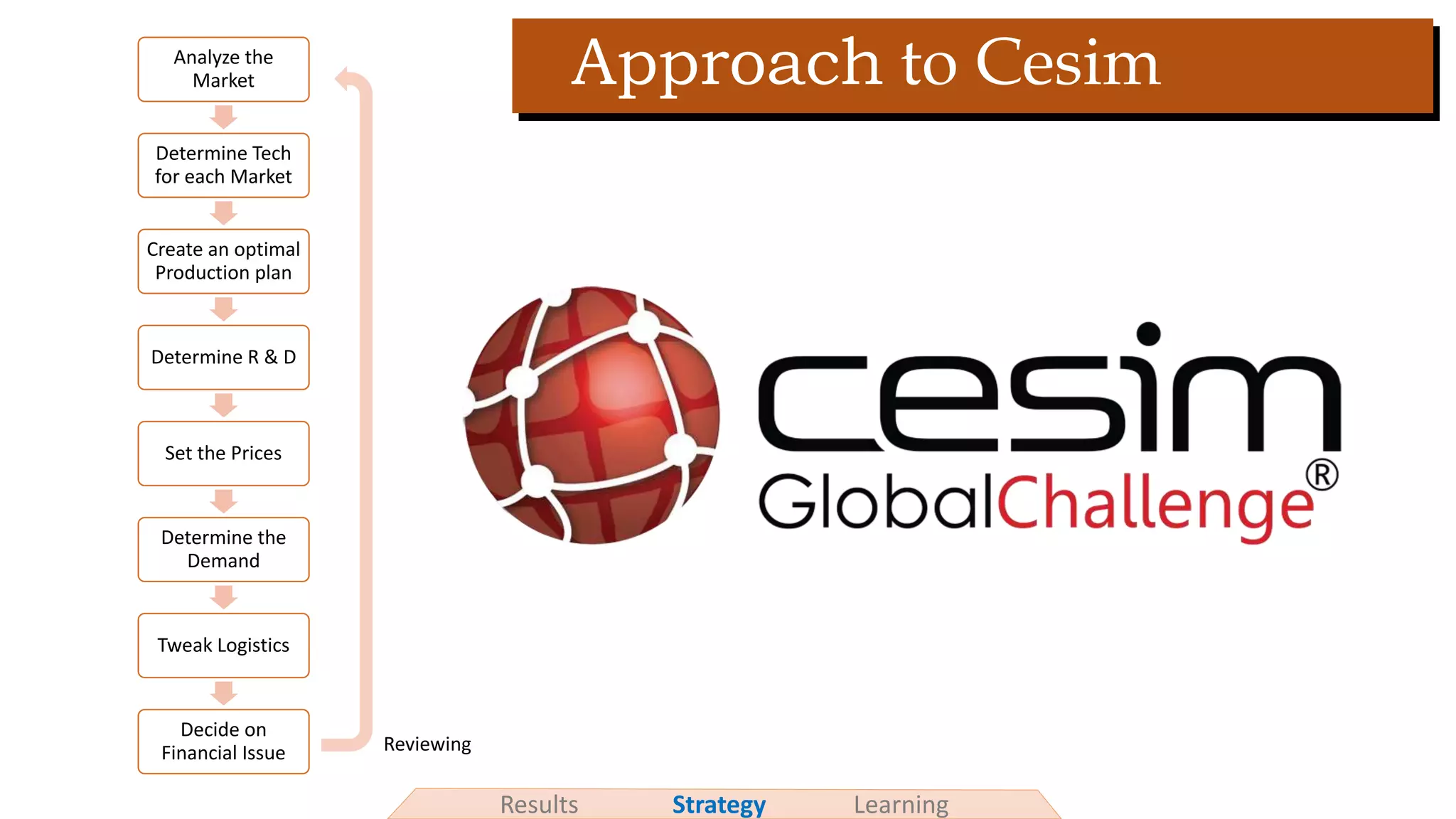CU Business Strategy to win CESIM Global Business Challenge | PPTX