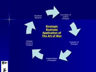 Bus. Strategy | PPT