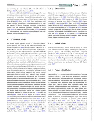 Bus Strat Env - 2022 - Sharma - Factors affecting green purchase ...