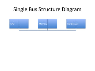 Bus_Structures_Presentationby rashmiv.pptx