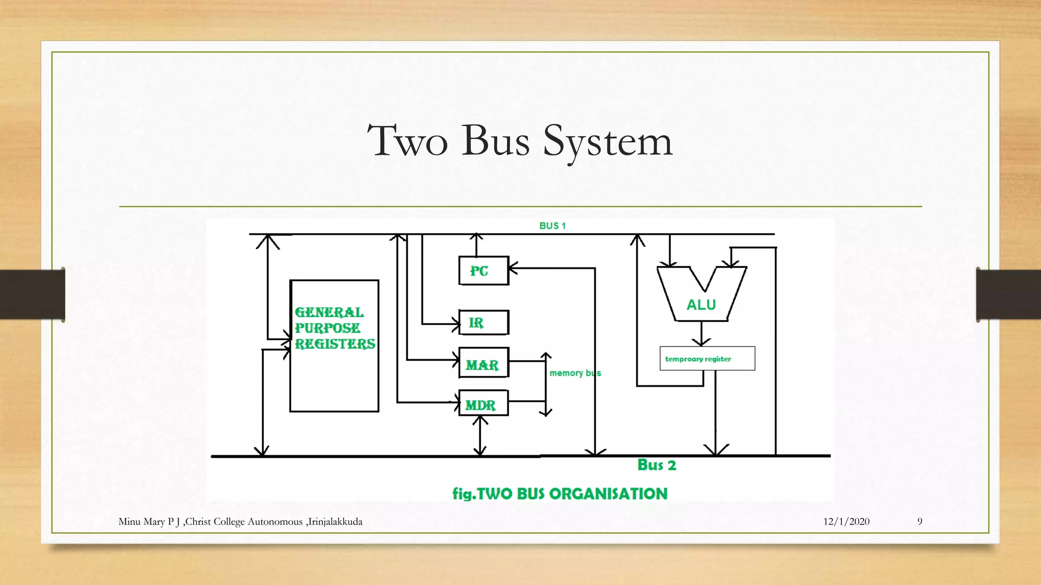 Bus system | PPTX