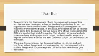 Bus system | PPTX