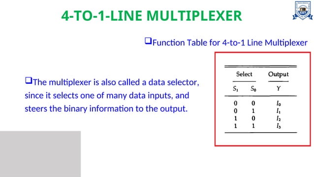 Bus system using Multiplexer in COA .ppt