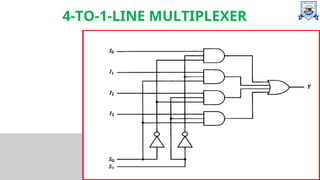 Bus system using Multiplexer in COA .ppt