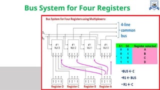 Bus system using Multiplexer in COA .ppt