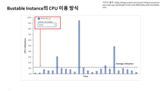 [OCI 새소식] OCI Burstable Instance | PPT