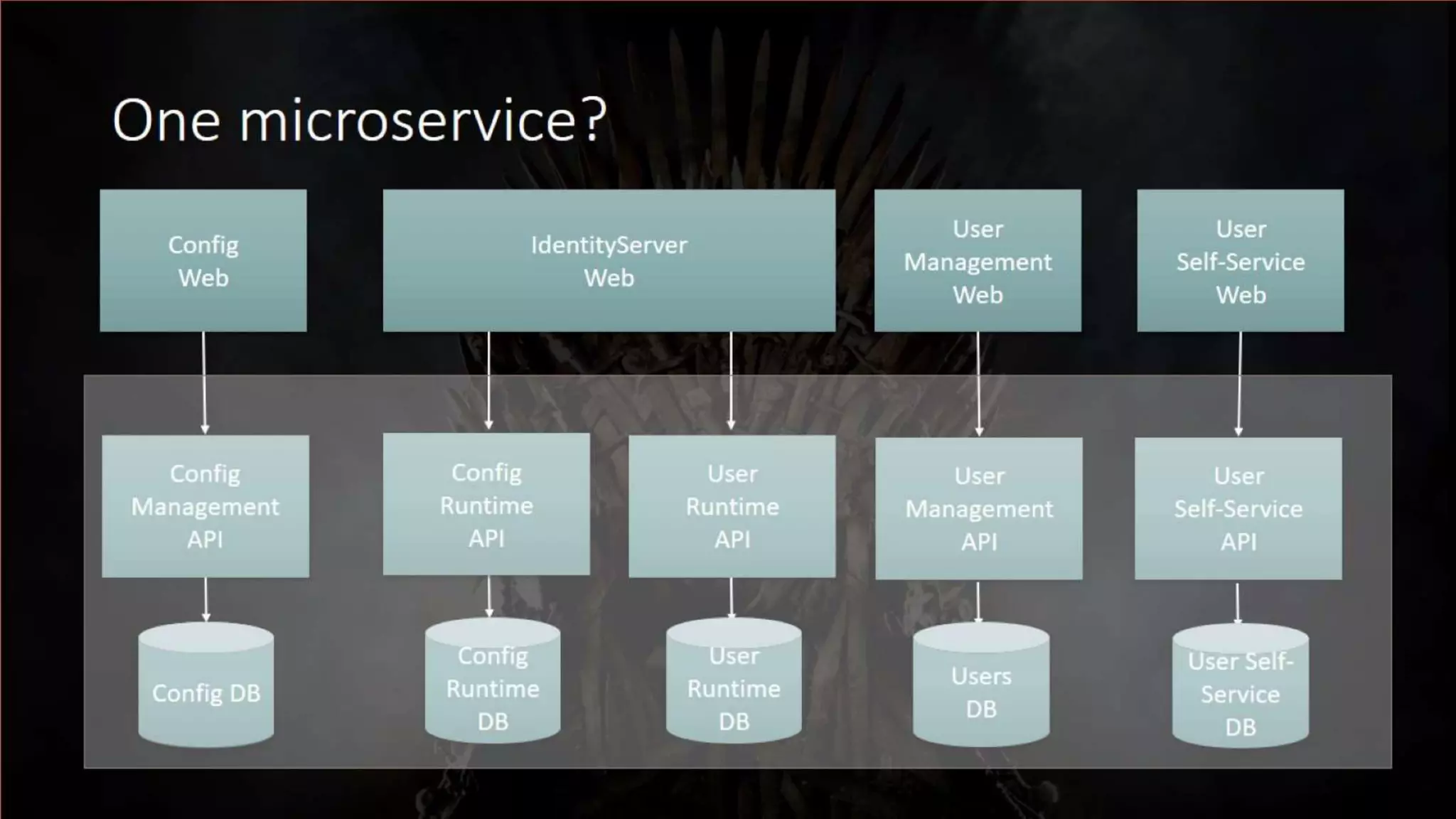 Surviving Microservices - v2 | PPT