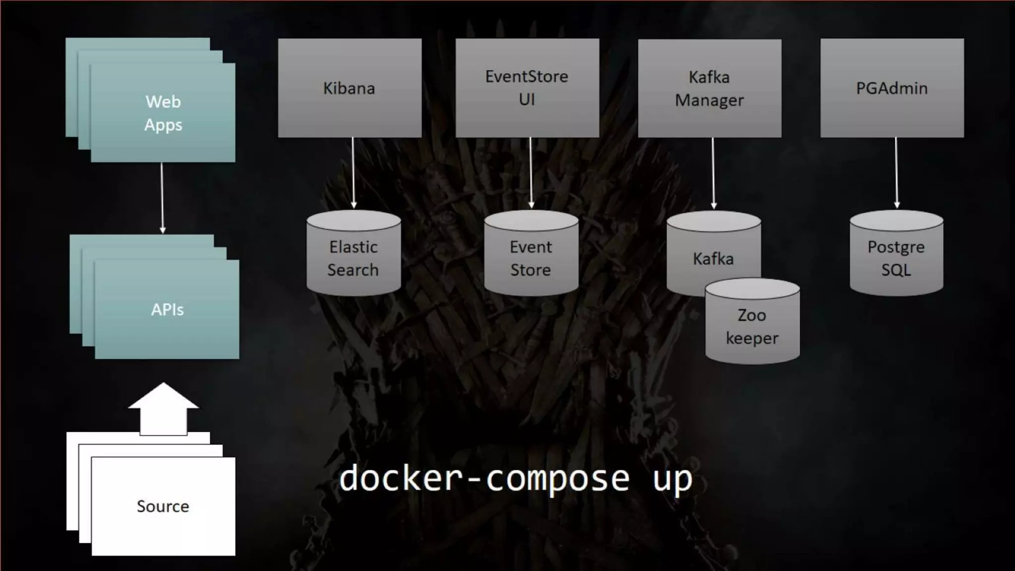 Surviving Microservices - v2 | PPT