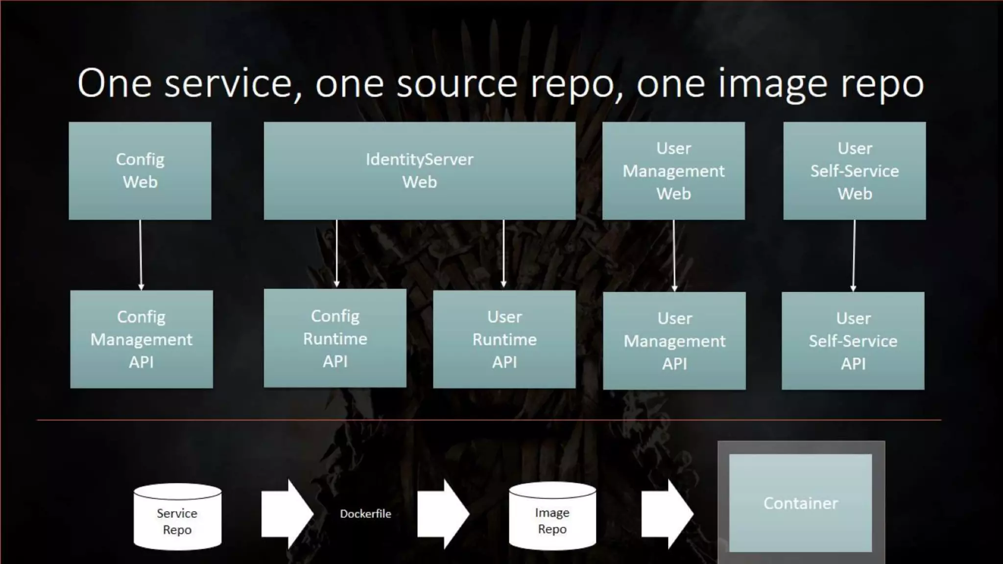 Surviving Microservices - v2 | PPT