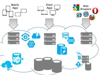 The Ultimate Logging Architecture - You KNOW you want it! | PPTX