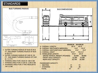 Bus terminal redevelopment | PPTX