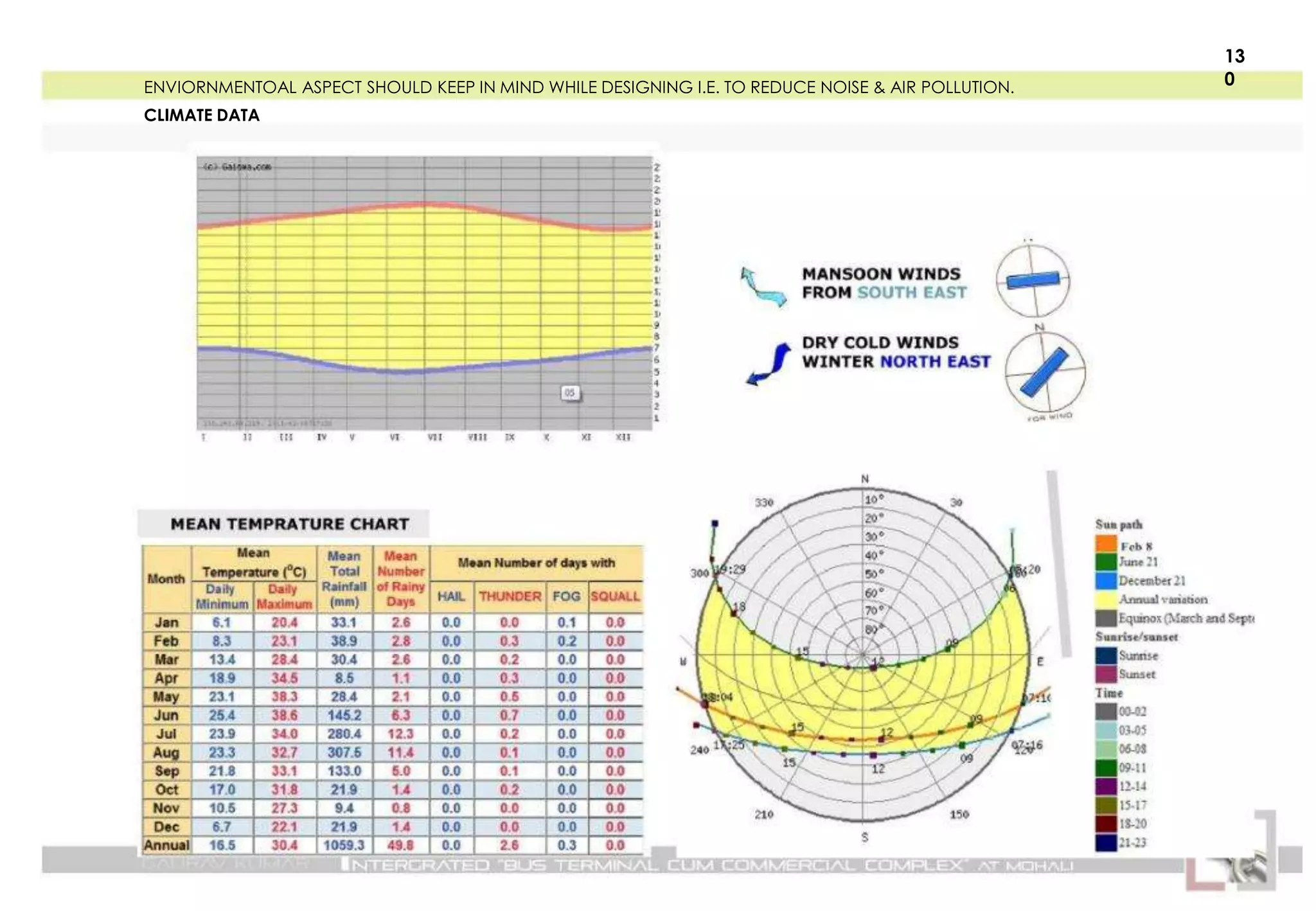 Bus terminal+commercial complex+isbt+india ppt show | PPS