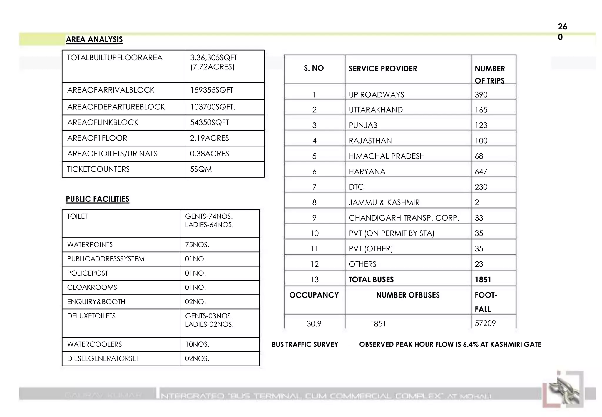 Bus terminal+commercial complex+isbt+india ppt show | PPS