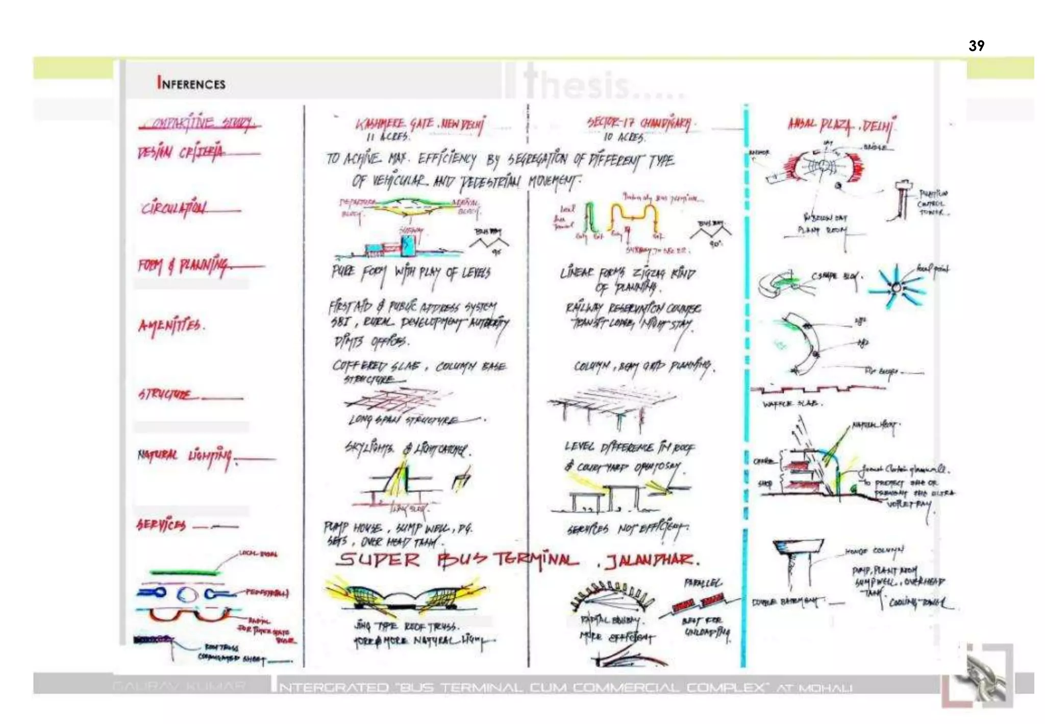 Bus terminal+commercial complex+isbt+india ppt show | PPS