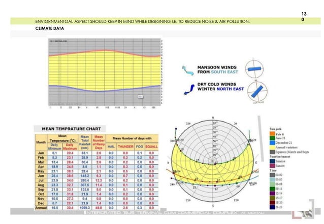 Bus terminal+commercial complex+isbt+india ppt show | PPS