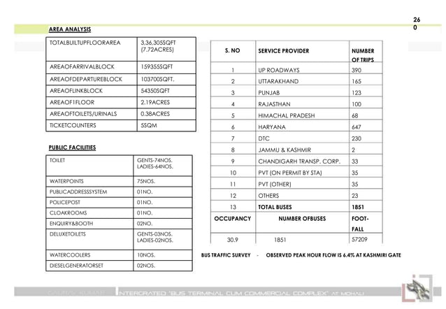 Bus terminal+commercial complex+isbt+india ppt show | PPS