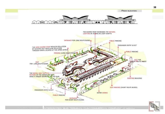 Bus terminal+commercial complex+isbt+india ppt show | PPS